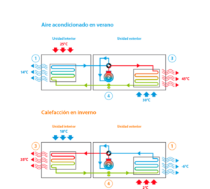 Inverter – MADRIDAIRE